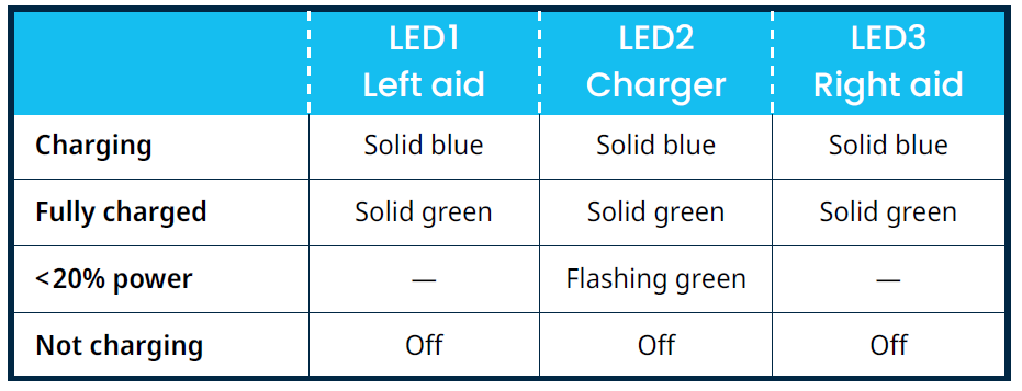 How do I charge the VOLT and VOLT+? – MDHearing