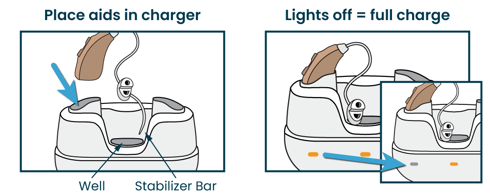 How do I charge the AIR (3rd generation)? – MDHearing